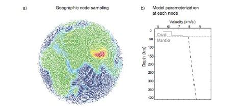 Seismic Location Baseline Model Slbm Global Parameterization A An Download Scientific