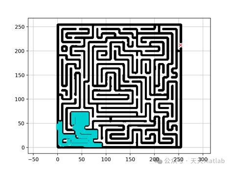 【路径规划】基于a算法和dijkstra算法的路径规划附python代码 轨迹规划 算法 卷积 python csdn博客