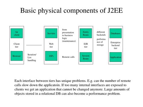 Ppt Mastering J2ee Patterns Application And System Level Strategies Powerpoint Presentation