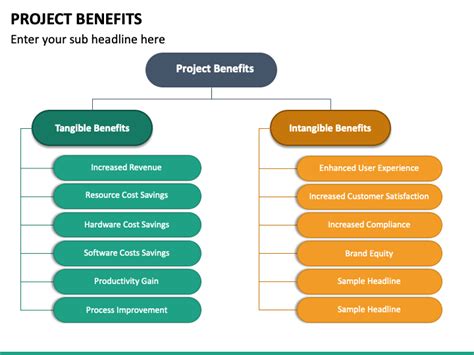 Project Benefits Powerpoint Template Ppt Slides