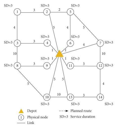 Physical Network For The Illustrative Example Download Scientific Diagram