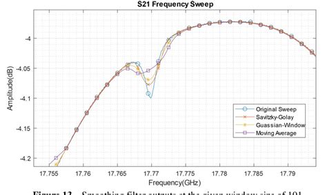 Figure 13 From Second Annual Report On Development Of Microwave Resonant Cavity Transducer For