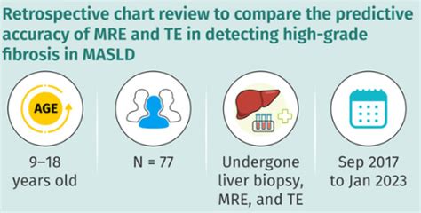 Non Invasive Studies Often Fail To Detect Advanced Liver Fibrosis In