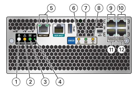 System Module Smod Indicators