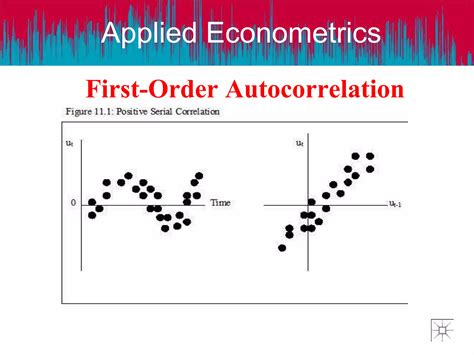 Chapter 07 Autocorrelation Pptx