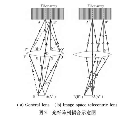 Research On Space Laser－fiber Array Coupling Technology In Optical Spa Szphoton
