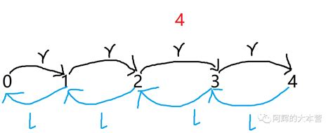 Acwing算法基础课 第二讲数据结构小结（持续更新中）e N Ne N Head Idx Csdn博客
