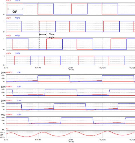 10 Khz Si Igbt Isop Psfb Simulation Waveforms Download Scientific Diagram