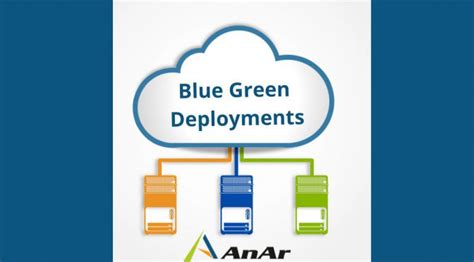 How To Use Domain Driven Design For Microservices Anar Solns