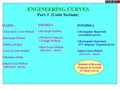 Scales Engineering Drawinggraphics Ppt