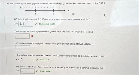 Solved Use The Sign Diagram For Fx To Determine The