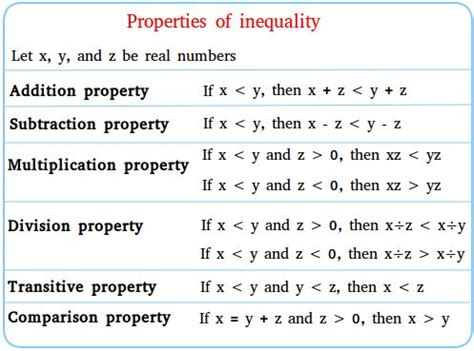 Properties Of Inequality Math Formula Chart Math Properties Math Lessons