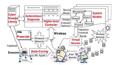 Swarm Robotic System Architecture Srsa Download Scientific Diagram