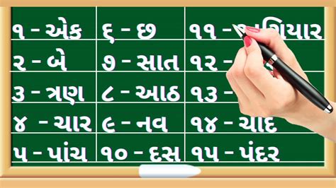 Gujarati Numbers 1 100