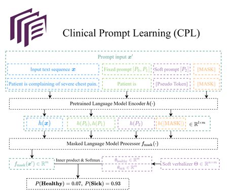 [r] clinical prompt learning with frozen language models r