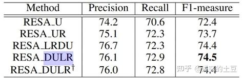 学习笔记 车道线检测 Resa Recurrent Feature Shift Aggregator For Lane