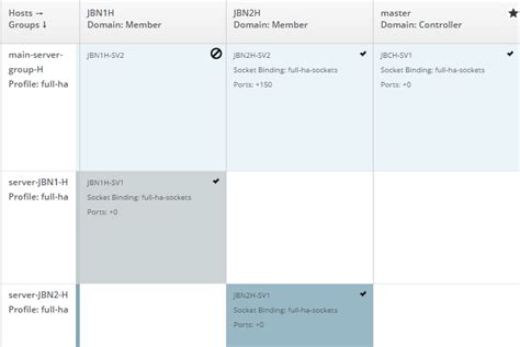 JBoss EAP GA Cluster Session Not Repl JBoss Org Content Archive Read Only