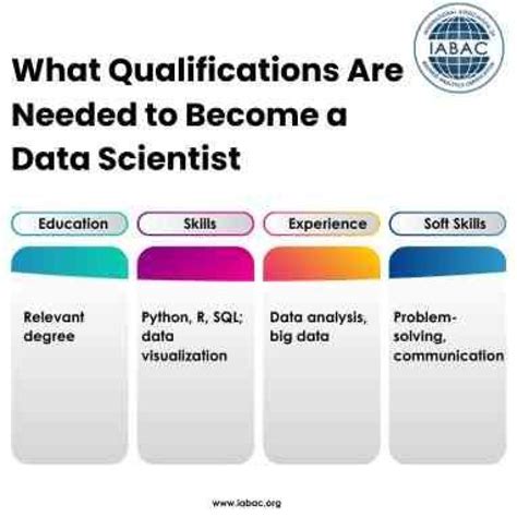 Basics Of Data Science A Friendly Guide Iabac