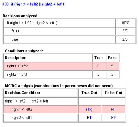 Model Coverage Reports For MATLAB Functions MATLAB Simulink