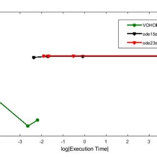 Efficiency Graph For Problem Download Scientific Diagram