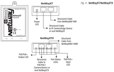 Altronix Netway Mv Series Poe Managed Midspan Solution For Standard