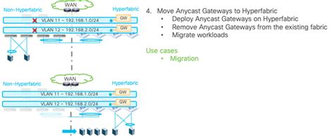 Extending Connectivity To Cisco Nexus Hyperfabric Cisco