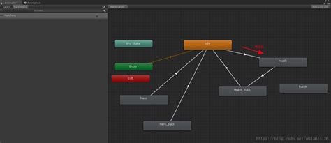 Unity Mecanim 动画播放延迟问题解决unity Animator 动画播放 卡顿 Csdn博客