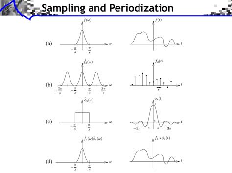 Signal Processing Course Compressed Sensing Pdf Web Development Internet