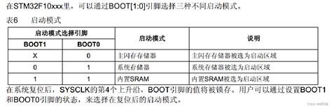 stm32f103c8t6板子介绍 csdn博客