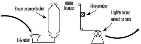 Polythene Film From Polybags For The Best Selection Of Polythene Film