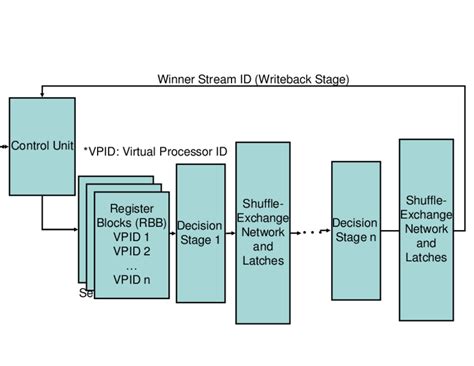 Fine Grained Temporal Partitioning Download Scientific Diagram
