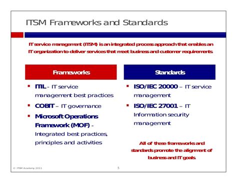 Integrating Itsm Frameworks Standards And Processes Itsm Academy W