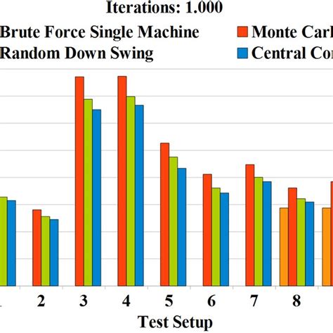 Comparison Of Sequential And Parallel Processing Download Scientific Diagram