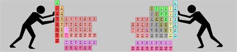 Joining Tables On The Command Line The Linux Rain