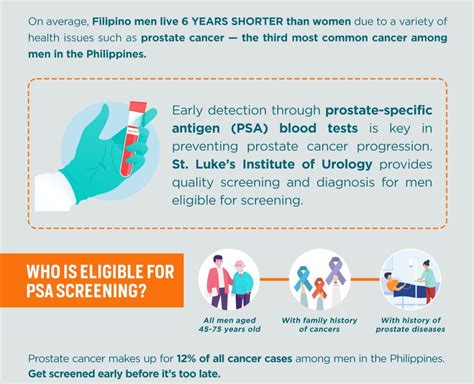Understanding Prostate Cancer Health Articles