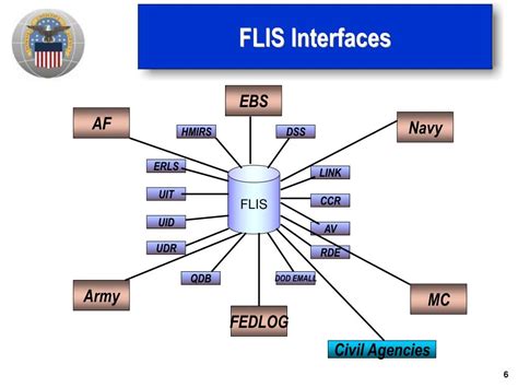 Ppt Flis Database Overview Powerpoint Presentation Free Download