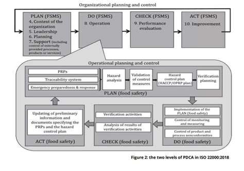Fssc 22000 Certification Eurocert Asia