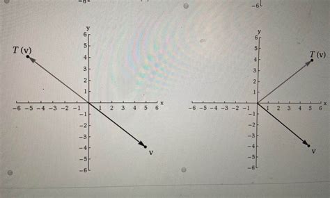 Solved Consider The Following T Is The Reflection In The Chegg