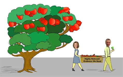 Predictive Coding