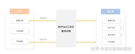 生产型企业如何让销售计划和生产计划合理匹配？ 知乎