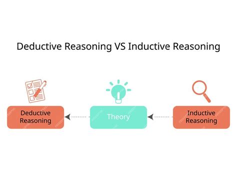 Premium Vector Deductive Reasoning And Inductive Reasoning To See The