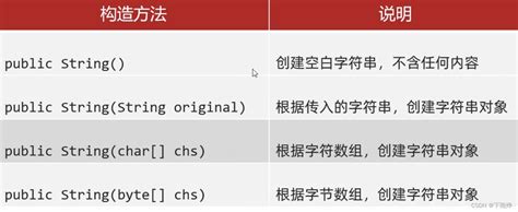 第八天 （api，字符串，string，stringbuilder，stringjoiner）string Star Phonenumbersubstring0 3 Csdn博客