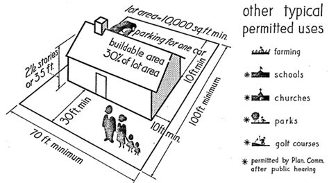 Setbacks Or Why You Cant Put A Window In That Wall
