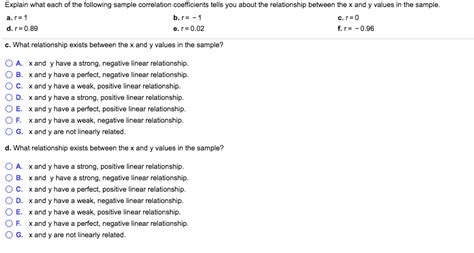 solved explain what each of the following sample correlation