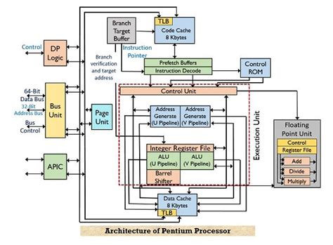 一文讲解linux内核内存管理架构 知乎