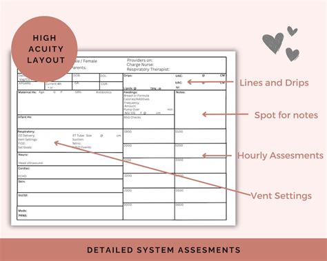 Nicu Nurse Brain Nurse Report Sheet Nurse Notes Day Shift Night