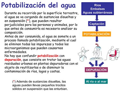 Potabilizacion Del Agua Ppt