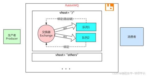 滴滴秋招java后端开发岗位最全面经滴滴java面试 Csdn博客
