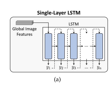 [논문리뷰] from show to tell a survey on deep learning based image