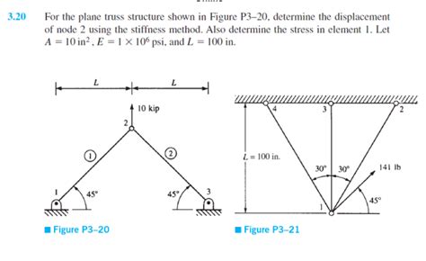 Solved 3 20 For The Plane Truss Structure Shown In Figure